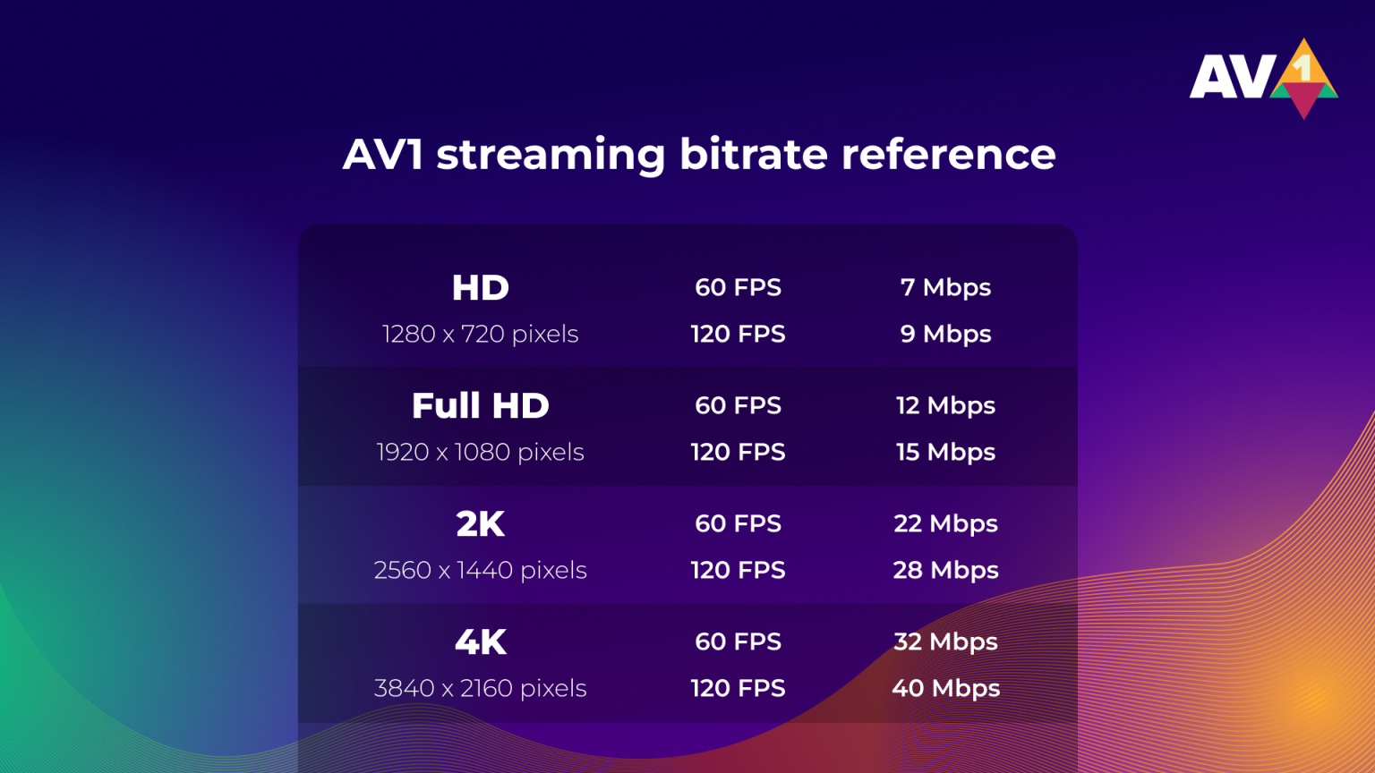 Boosteroid Introduces AV1 Codec for Improved Streaming Efficiency ...